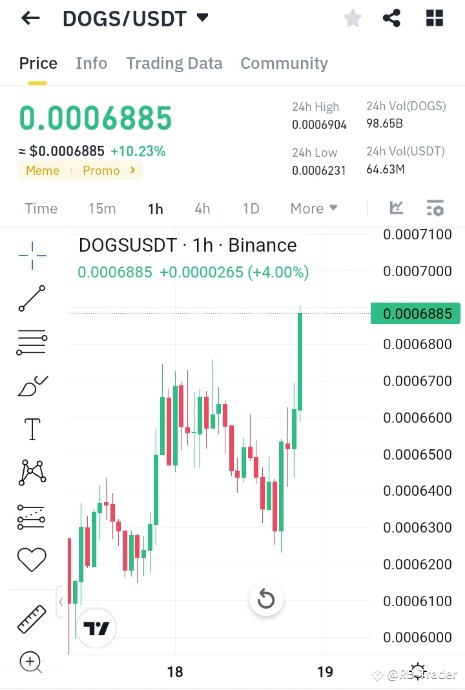 🚀 $DOGS #/USDT Technical Analysis Update 🎯 DOGS/USDT ha | RB-Trader on Binance Square