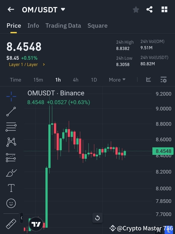 🚀 $OM /USDT Bullish Momentum – In Progress!🔥 Ready For The | Crypto Master 786 on Binance Square