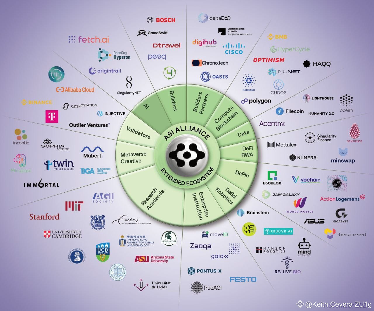 $FET best AI offer, better stack AI #BestAI #AgentAI | Keith Cevera ...