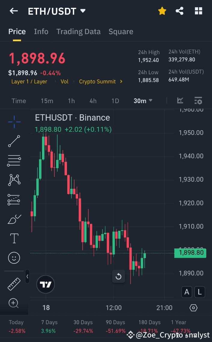 $ETH /USDT – BEARISH PULLBACK OR RECOVERY AHEAD? 🔥 ETH/USD | Zoe_Crypto analyst on Binance Square