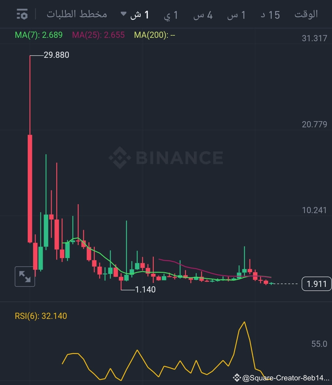 $ASR The chart on the monthly frame: We are at the bottom. | Ara ...