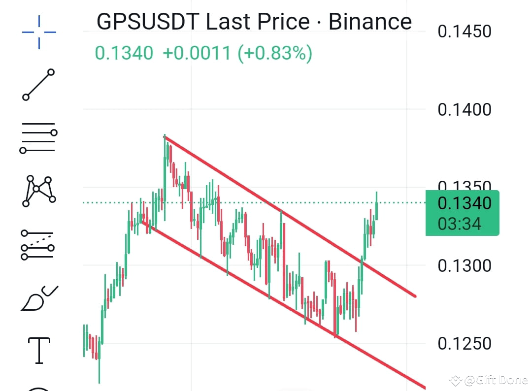 $GPS Target $0.15 🎯🚀 | Gift Done on Binance Square