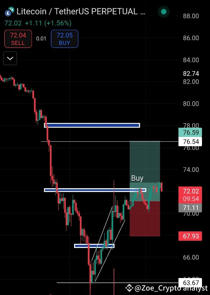 $LTC /USDT Bull run alert 🔥 💯 BULLISH MOMENTUM EXPECTED | Zoe_Crypto analyst on Binance Square