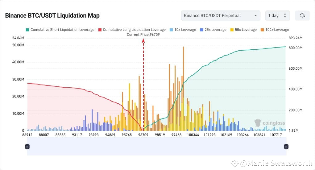 $BTC /USDT Market Update – Liquidation Map Analysis 🚀 🔹 | Manie ...