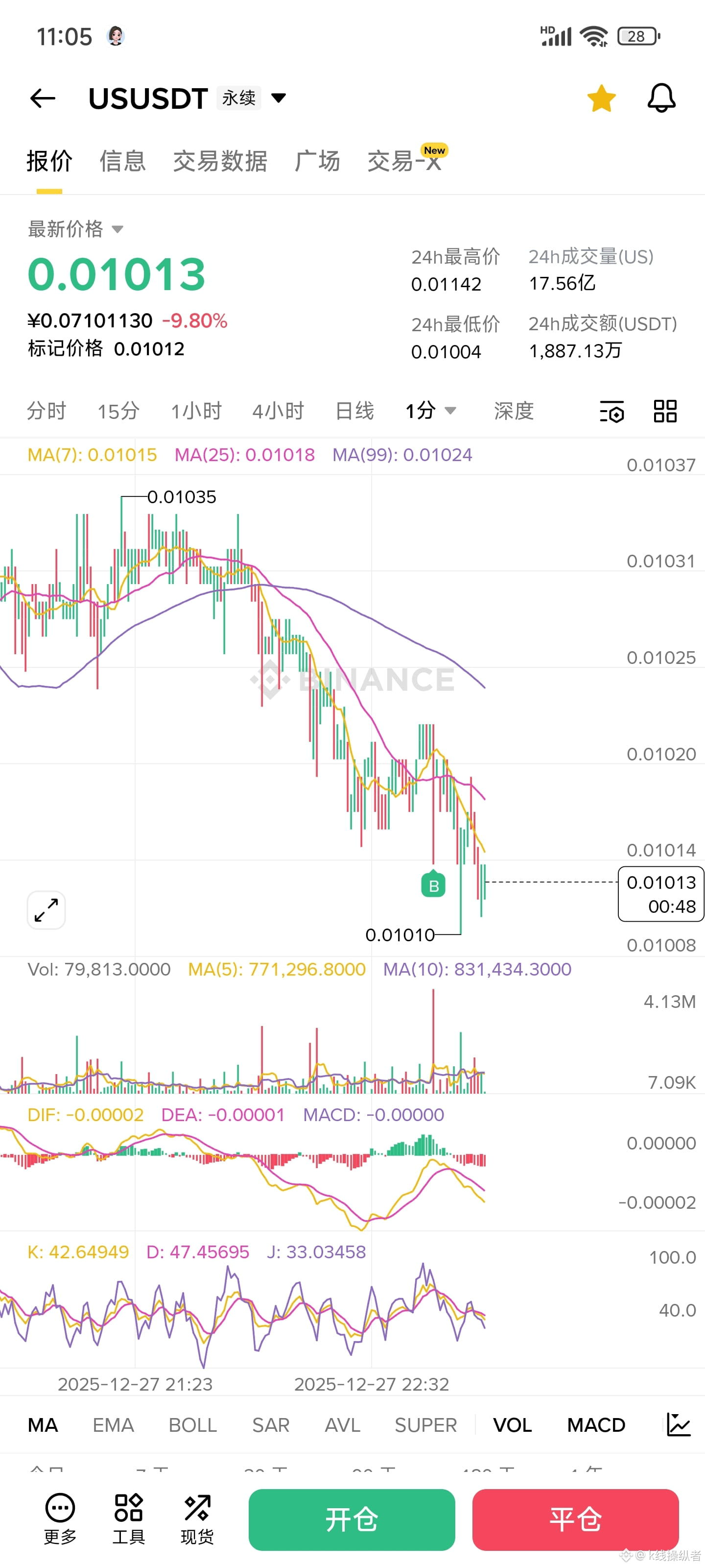 $US The good news is I bought it at 0.01015, the bad news is | k线操纵者 on ...