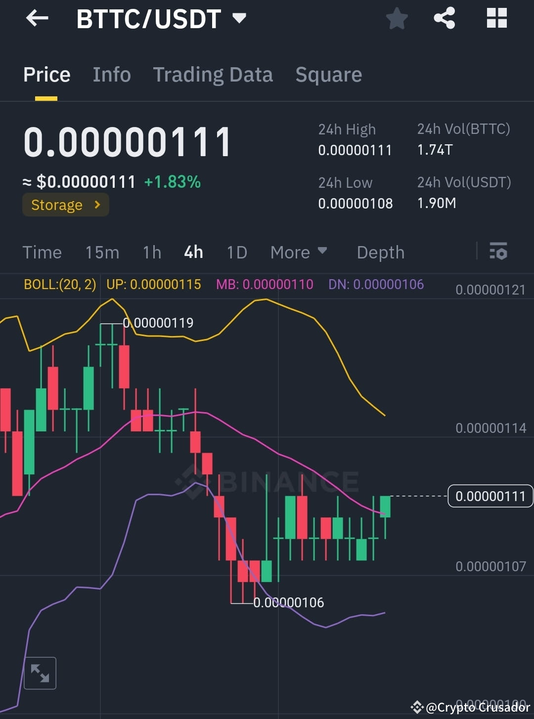 🚀🔥$BTTC 🔥🚀 🚀 Looking at the technical analysis of $BTT | Crypto Crusador on Binance Square