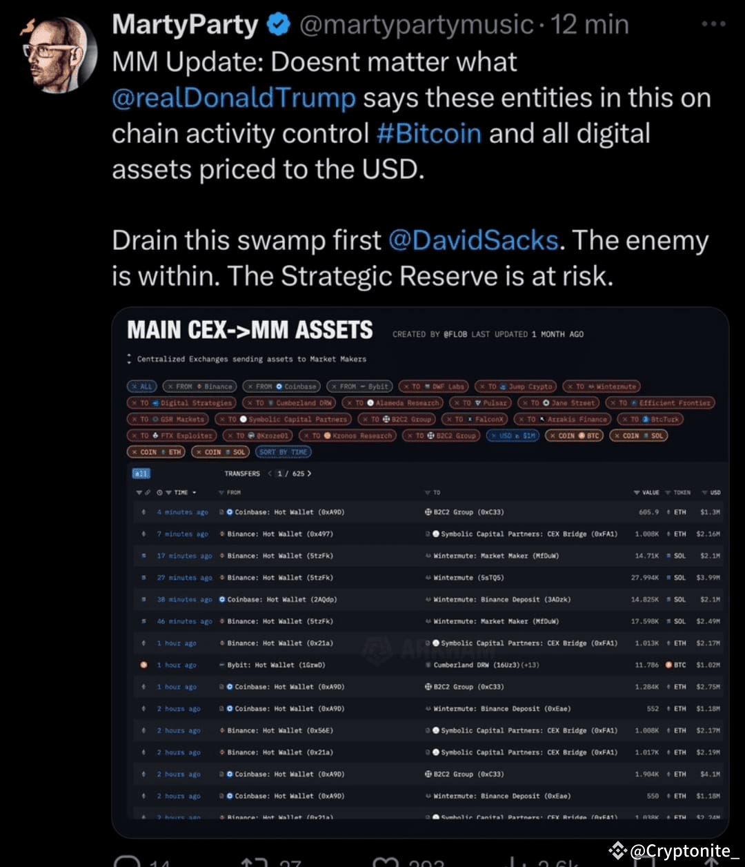 MARKET MANIPULATION EXPOSED! 🚨 For those still confused ab | Cryptonite_ on Binance Square