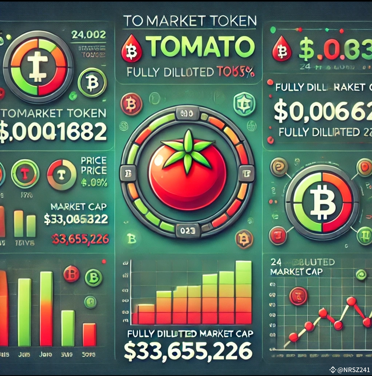 The current price of the Tome Market (TOMATO) token is appro ...