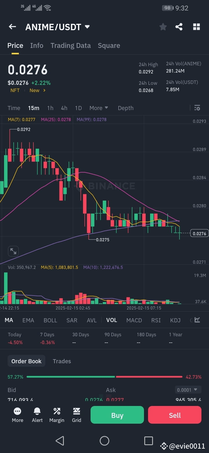 Binance Market Update | Fresh Crypto Signals $ANIME (Anime | Evie埃维利里什 ...