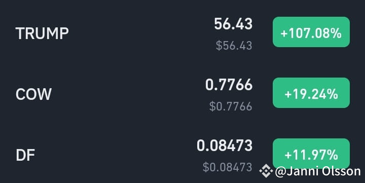 🚀 Top Market Gainers Today! 🔥$TRUMP TRUMP/USDT: $56.43 | Janni Olsson on Binance Square