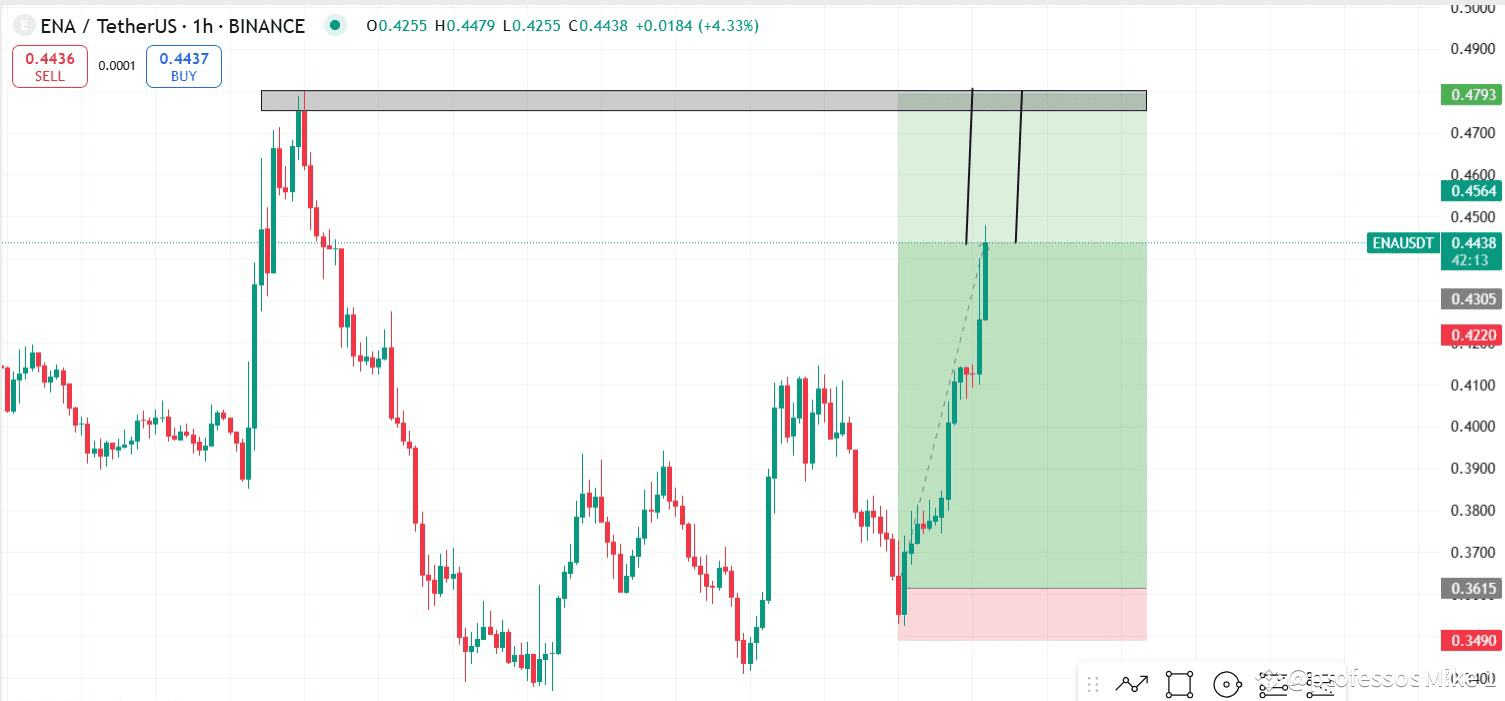 Massive Win Alert! ♥️ Dear followers, the moment has arrive | professor ...