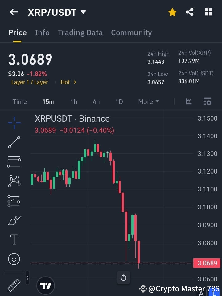 $XRP /USDT Short Trade Signal 🔥💯 Current Price: $3.0689 T | Crypto Master 786 on Binance Square