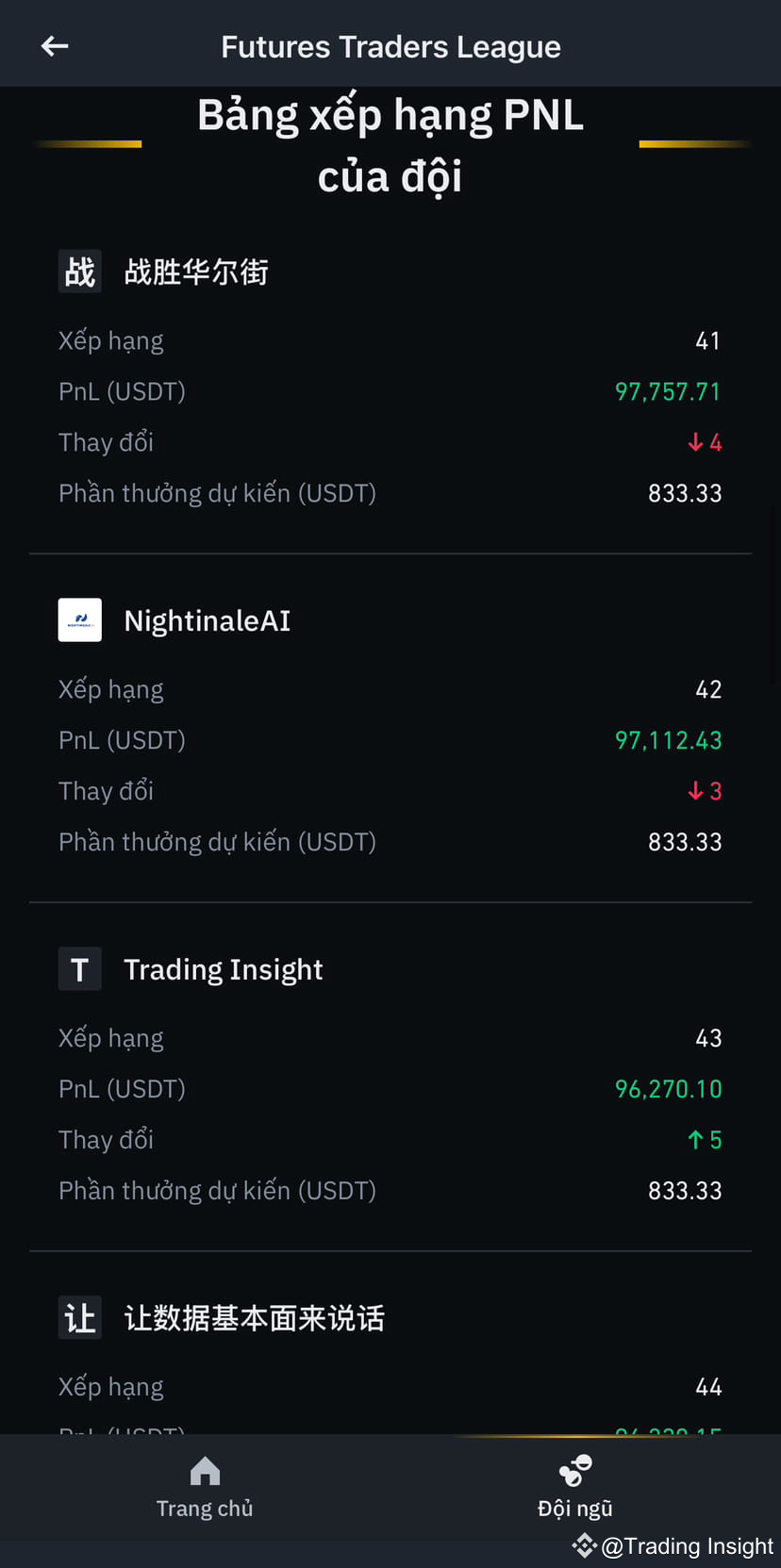 Trading Insight reached TOP 43 after 2 days of operation. We | Trading ...