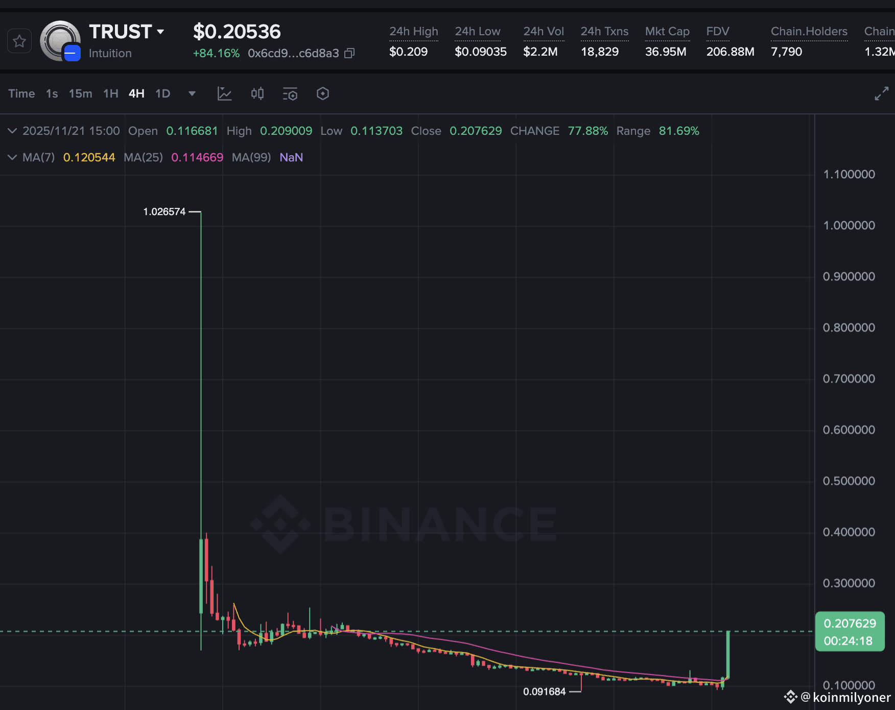 $TRUST — Early Trend Reversal Incoming? Price just printed ...