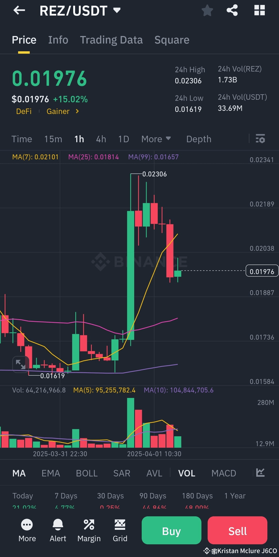 #RENZO ($REZ ) – Bearish Pullback Setup 📉⚡ 📍 Entry Zone: | Kristan ...