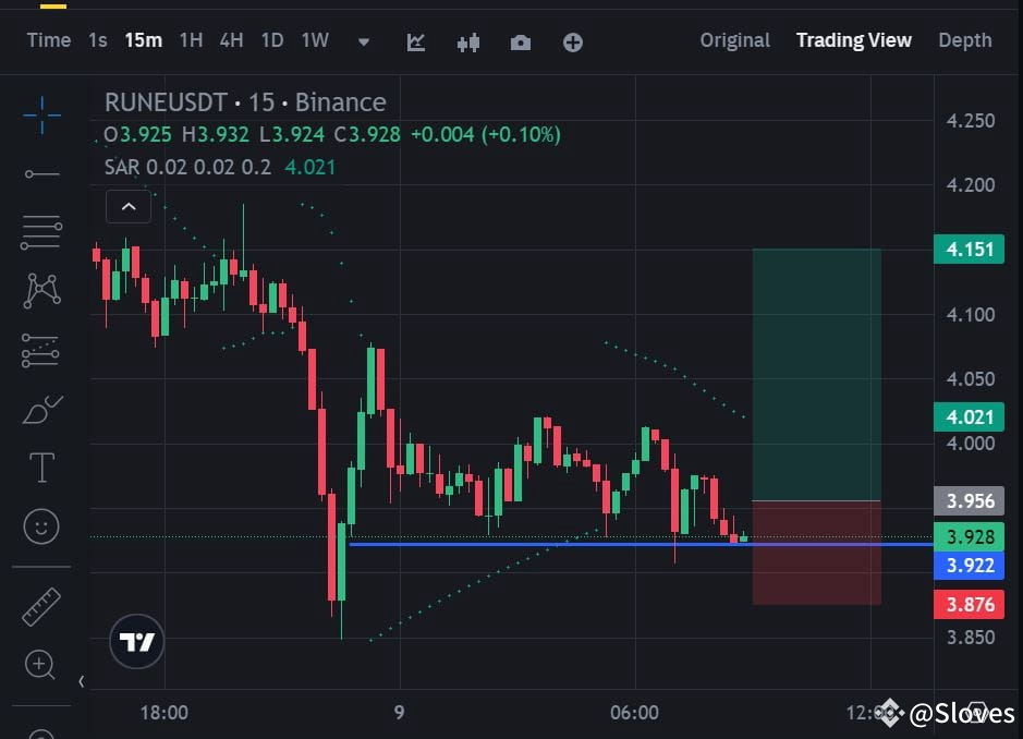 $RUNE /USDT Technical Analysis & Trade Signal Trade Plan: | Sloves on Binance Square