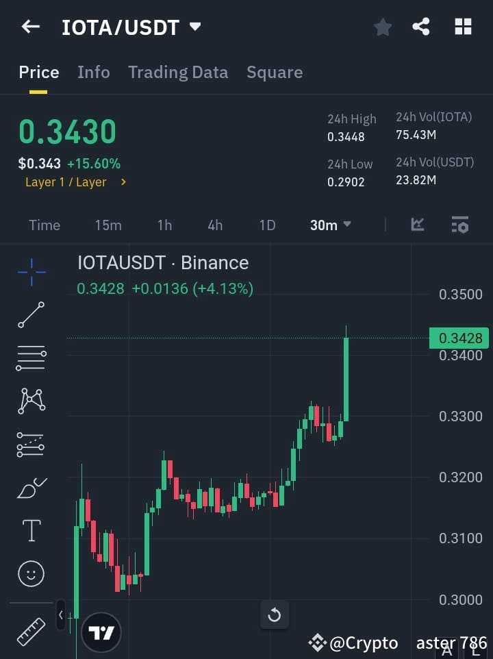 🚀 $IOTA /USDT Bull Run Alert! 🔥💯 🔥 Current Price: $0.34 | Crypto Master 786 on Binance Square