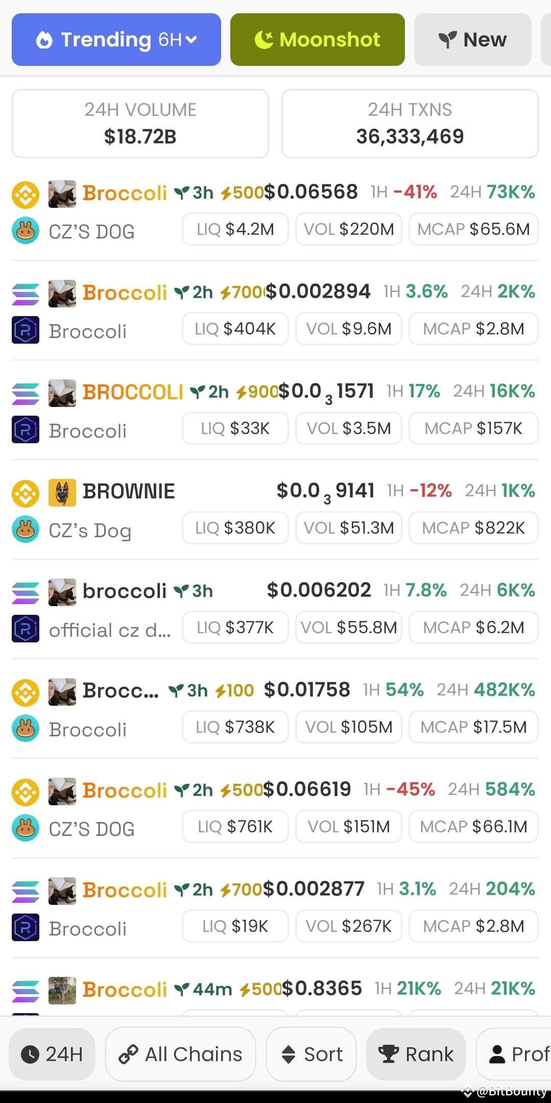 🔥 The game has officially begun! 🚀 🐶 CZ Dog and 🥦 Brocc | BitBounty on Binance Square