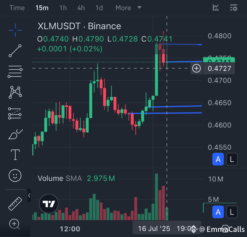 $XLM Sparks a Bullish Surge – Breakout or Fakeout Ahead $0.4 ...