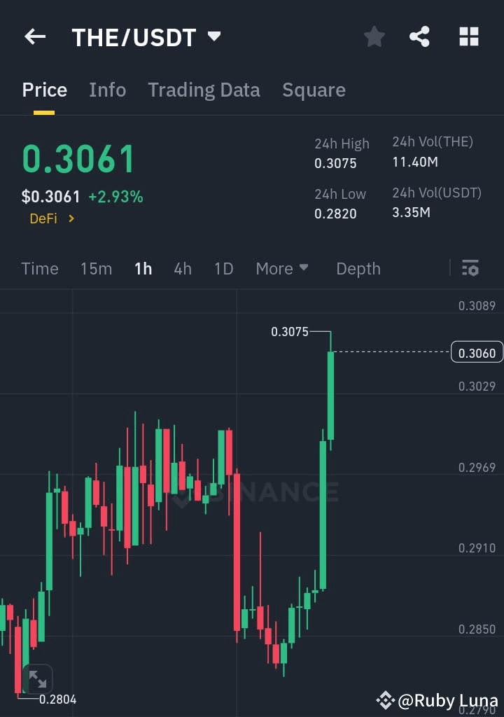 Got it — a short technical analysis and trade signal for $T | Ruby Luna on Binance Square