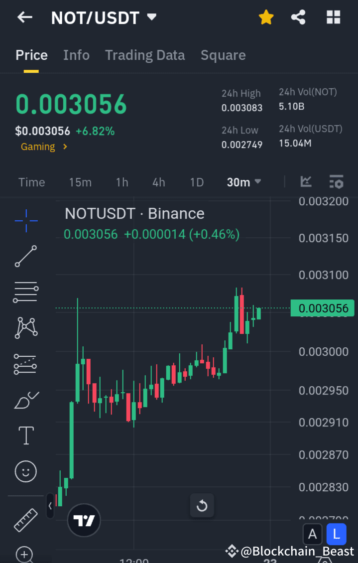 🚀 $NOT /USDT Bull Run Alert! 🚀 Bullish Zone Activated – P | Blockchain_Beast on Binance Square