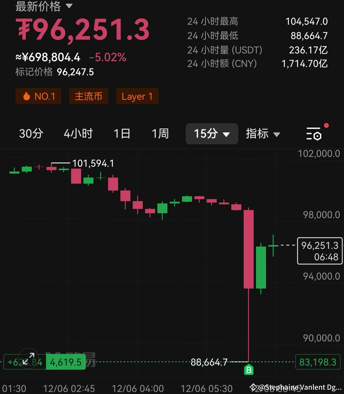 Just transferred over, can only use the screenshot from next | CzChen阿不 ...