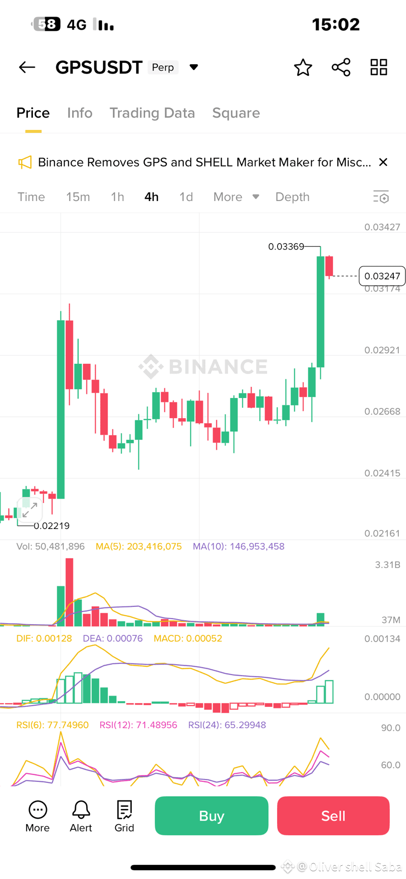 GPSUSDT Trading Analysis & Recommendation by Saba Shell Oliv | Oliver ...