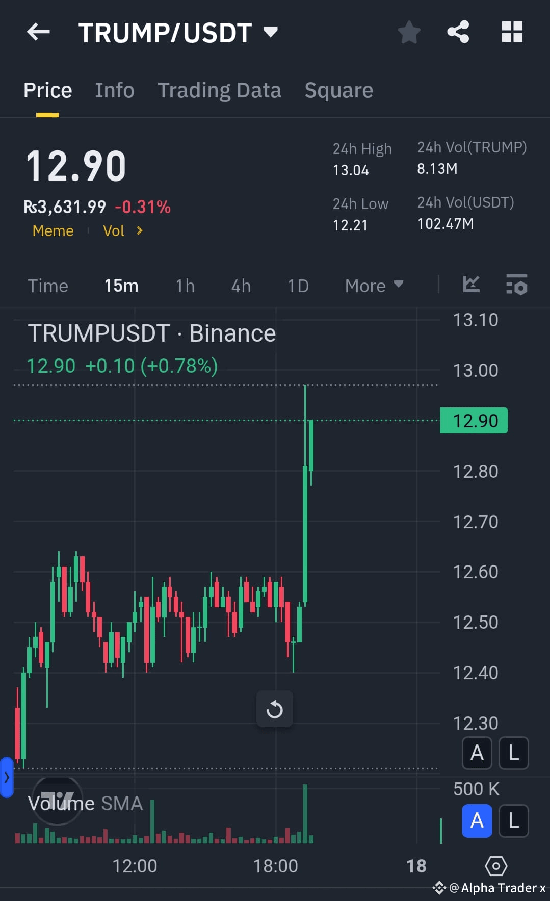 $TRUMP Trump (TRUMP/USDT) Bullish Breakout Alert ! Trump Co | Alpha Trader x on Binance Square