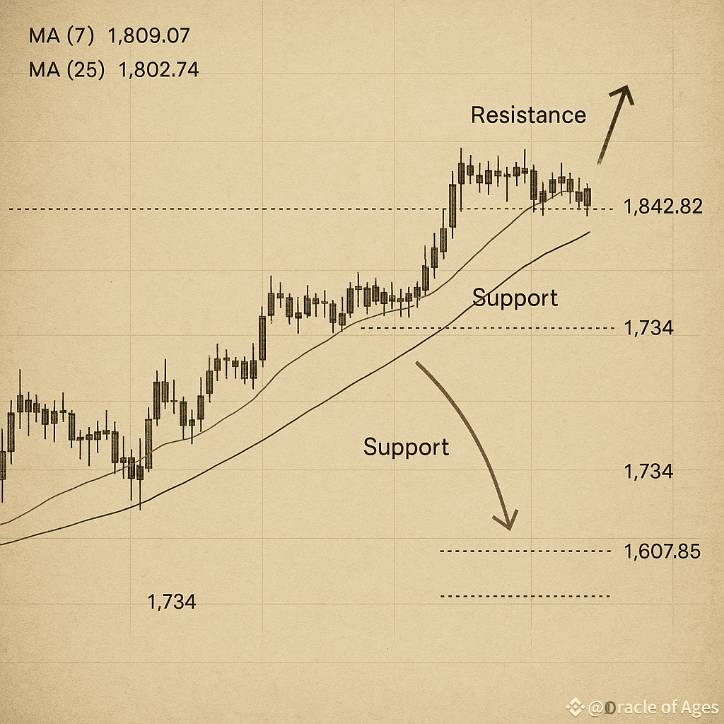 $ETH Current Price & Trend: Ethereum (ETH) is trading at $1, | One ...