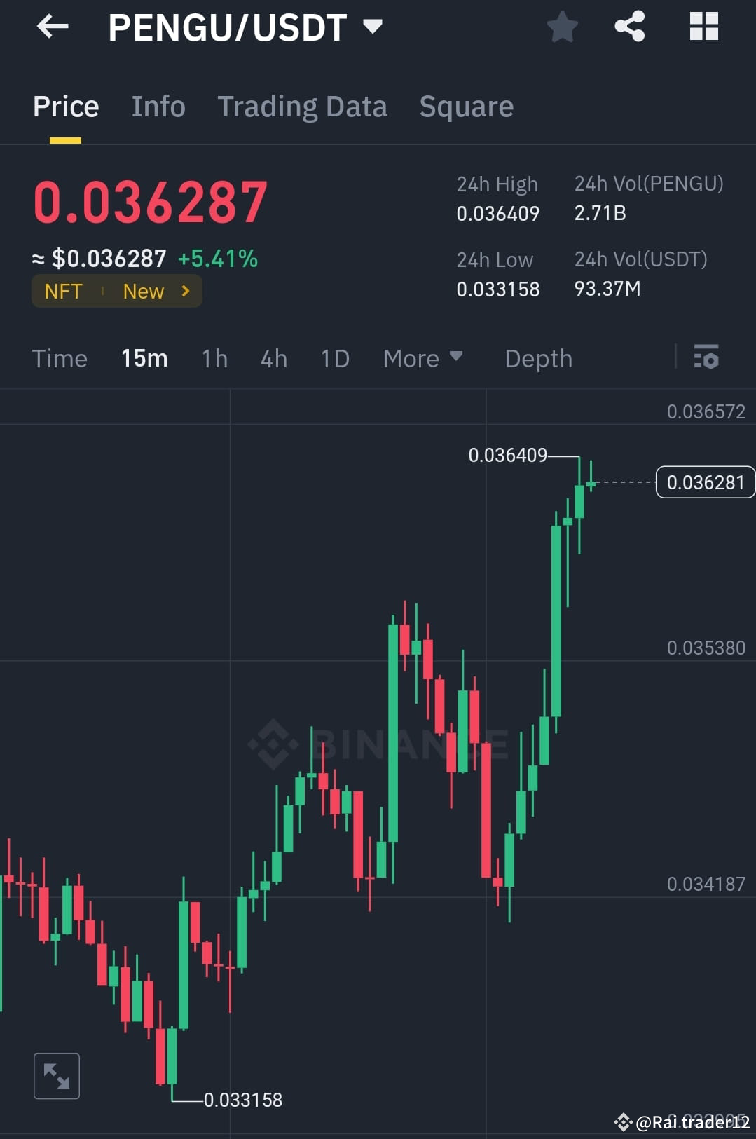 🔥 $PENGU /USDT: NFT Momentum Grows Strong! 🚀 $PENGU is u | RCT-Trader on Binance Square