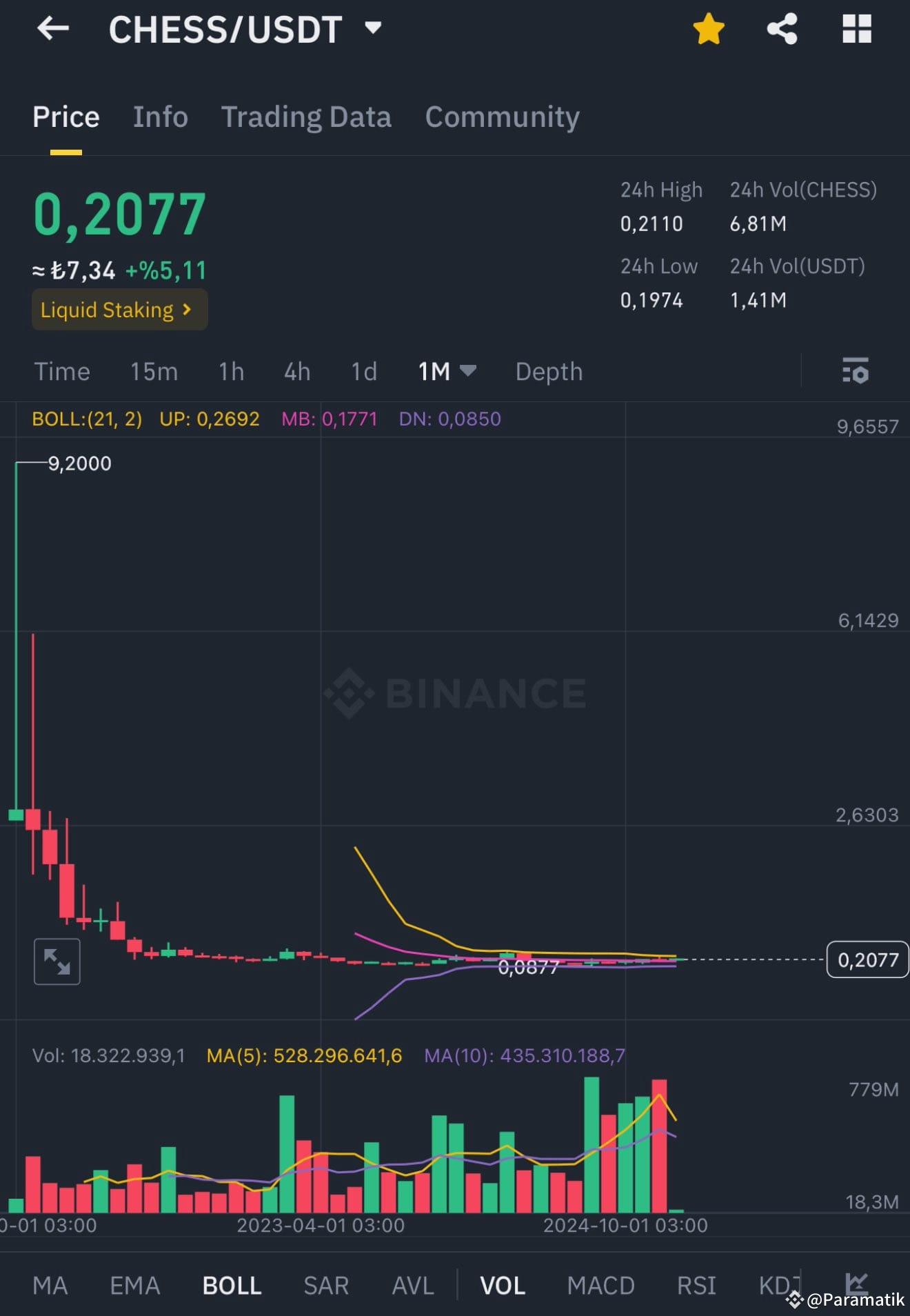 #CHESS looks set for a massive 10x+ rally, but the impatient ...