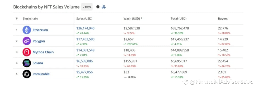 NFT Market Downfall!!! The NFT market is suffering because ...