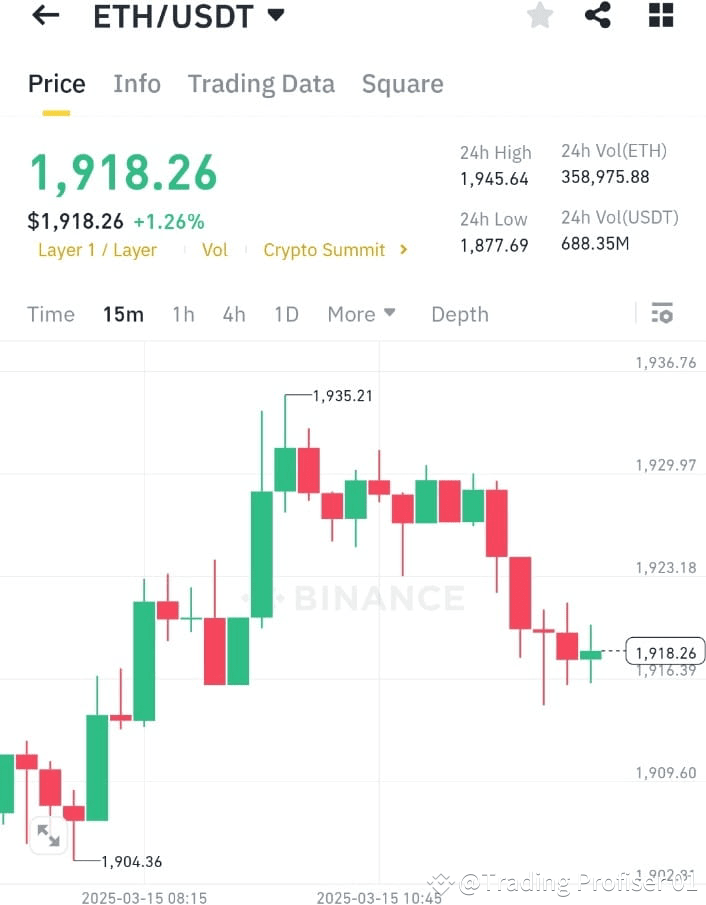 🚀 $ETH /USDT – Bulls Defend Key Support! 🔥 💰 Price: $1 | Trading Profiser 01 on Binance Square