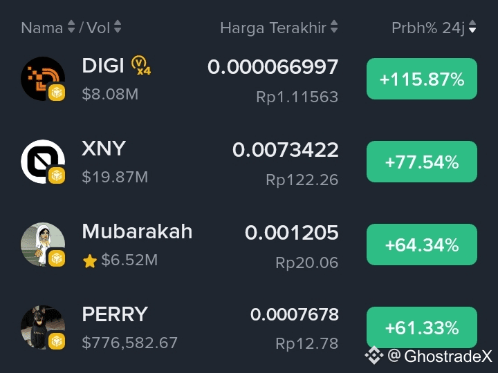 $DIGI $XNY $Mubarakah This alpha coin will go down in a few ...