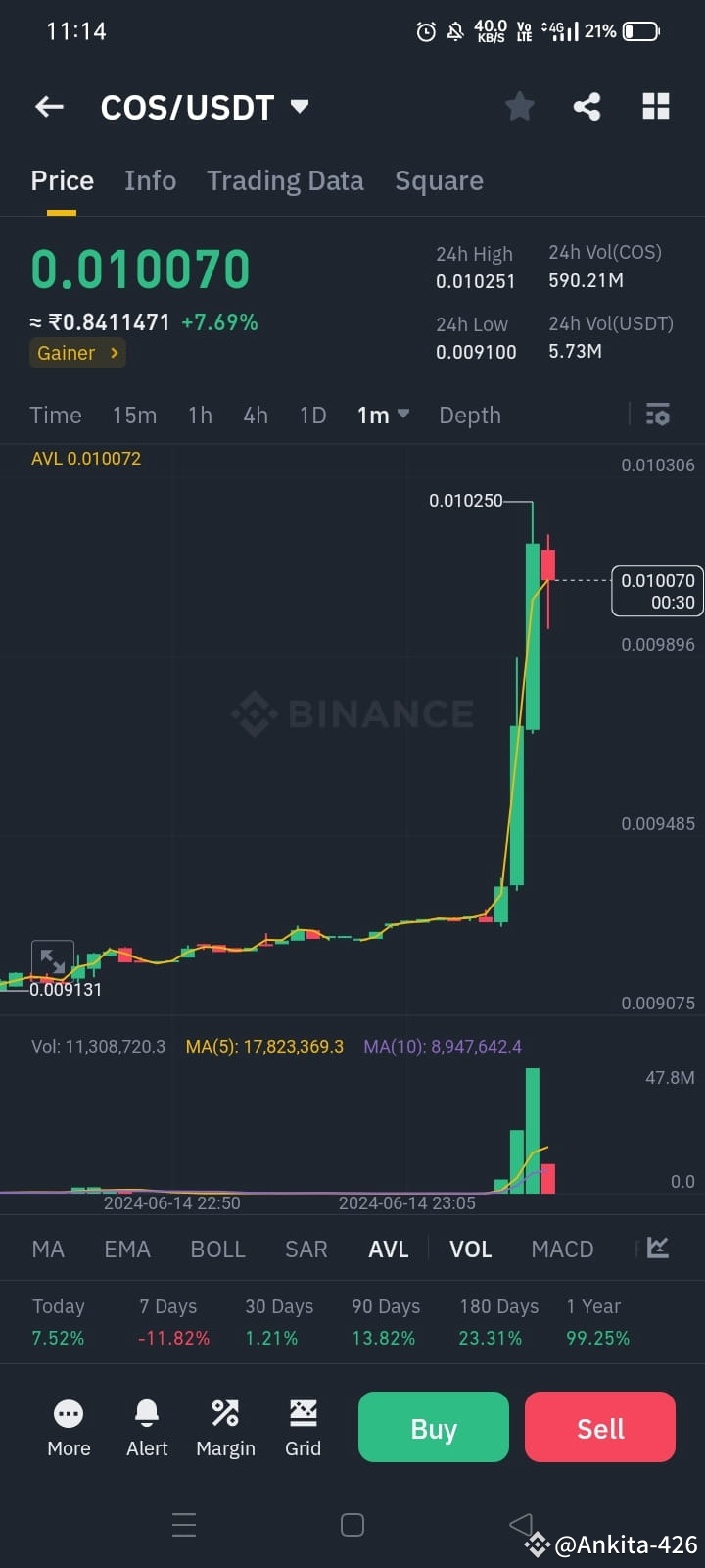 Whales Propel COS Coin by 7.69% in Just 3 Minutes By Massive | Ankita ...