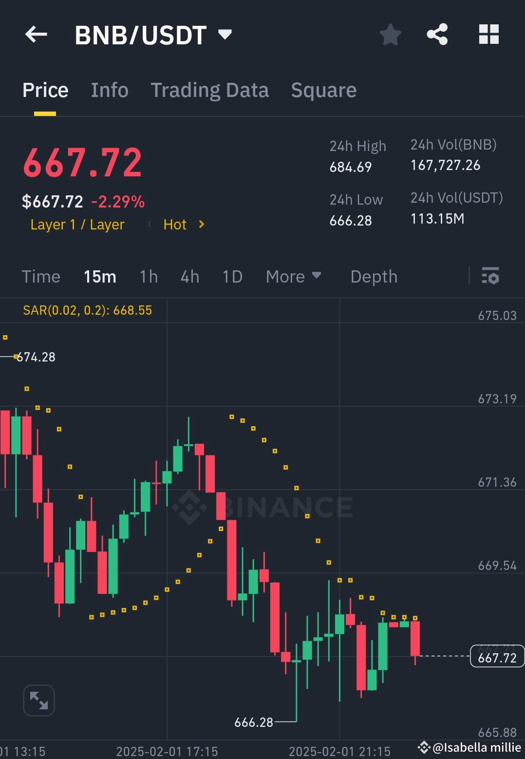 $BNB /USDT - Key Levels in Play! 🚀 Current Price: $667.7 | C Queen on Binance Square