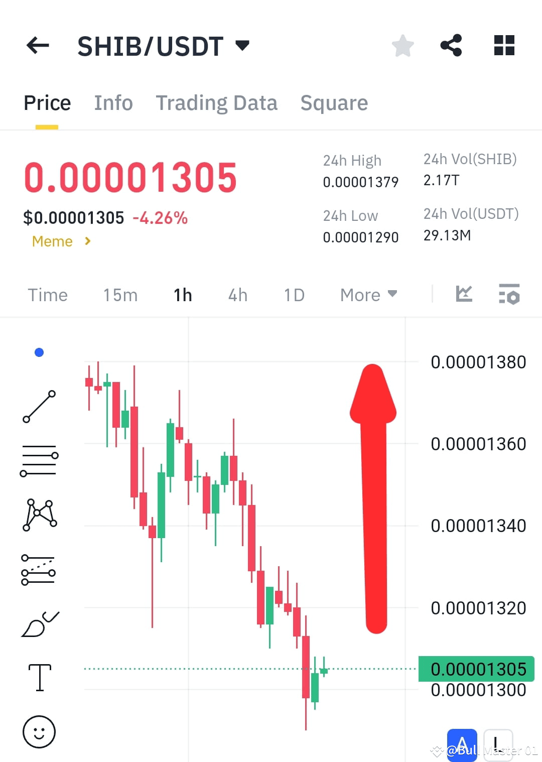 $SHIB Profitable Bullish Trade plan don't miss the opportuni | Bull Master 01 on Binance Square