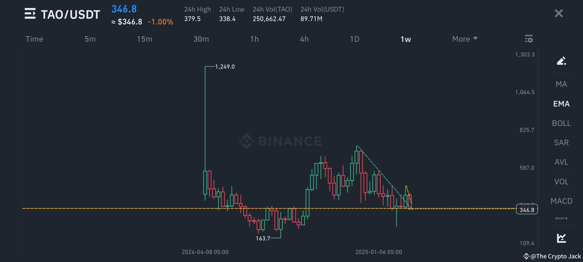 TAO TAO will become the biggest winner of 2025 as: ETH in | The Crypto ...