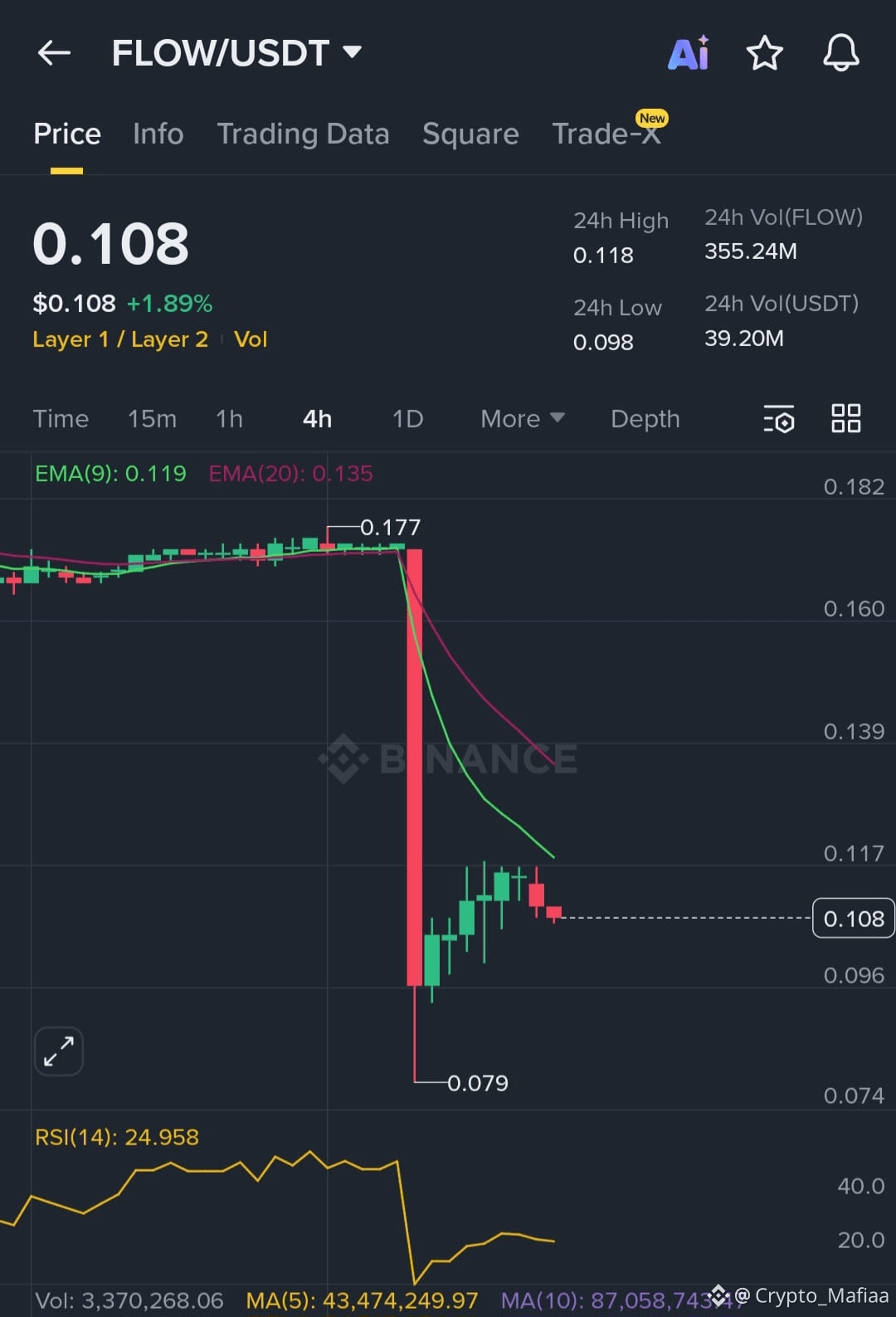 They said $FLOW would moon 🌕 Nah… this was a straight | Crypto_Mafiaa ...