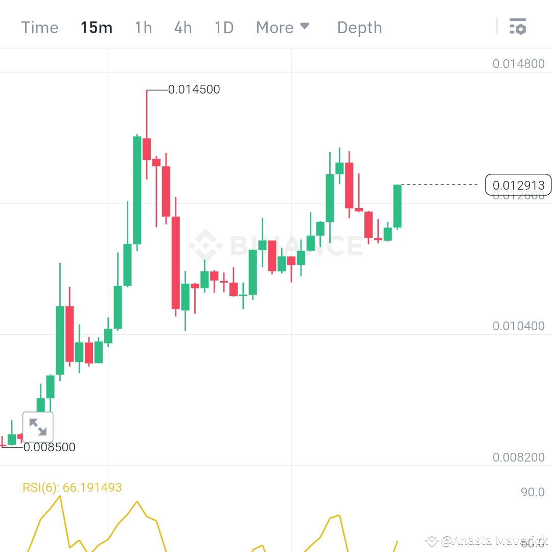 $AMP /USDT Update: TP1 Achieved – Momentum Sustains! $AMP | Anasta Maverick on Binance Square