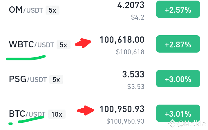 Is there a difference between $BTC and $WBTC ? Is $WBTC ALTC | Melkie ...