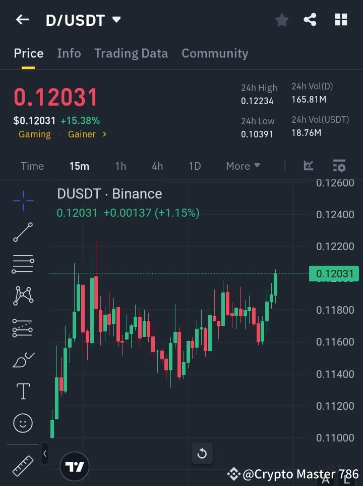 $D /USDT Bull Run Alert! 🔥💯 Current Price: $0.12031 Entr | Crypto Master 786 on Binance Square