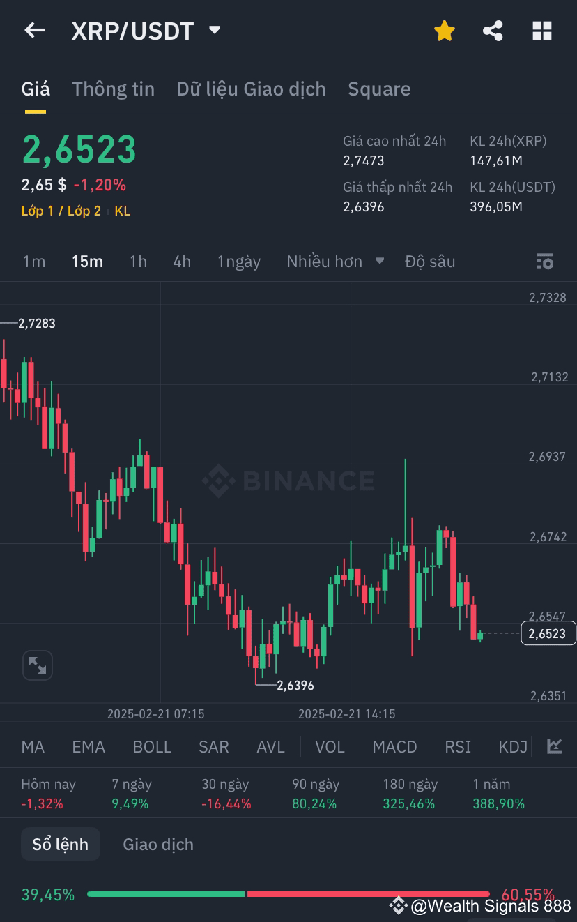 $XRP /USDT Trading Signal:🔥🔥🔥 Futures Trading 📈Long Tra | Wealth Signals 888 on Binance Square
