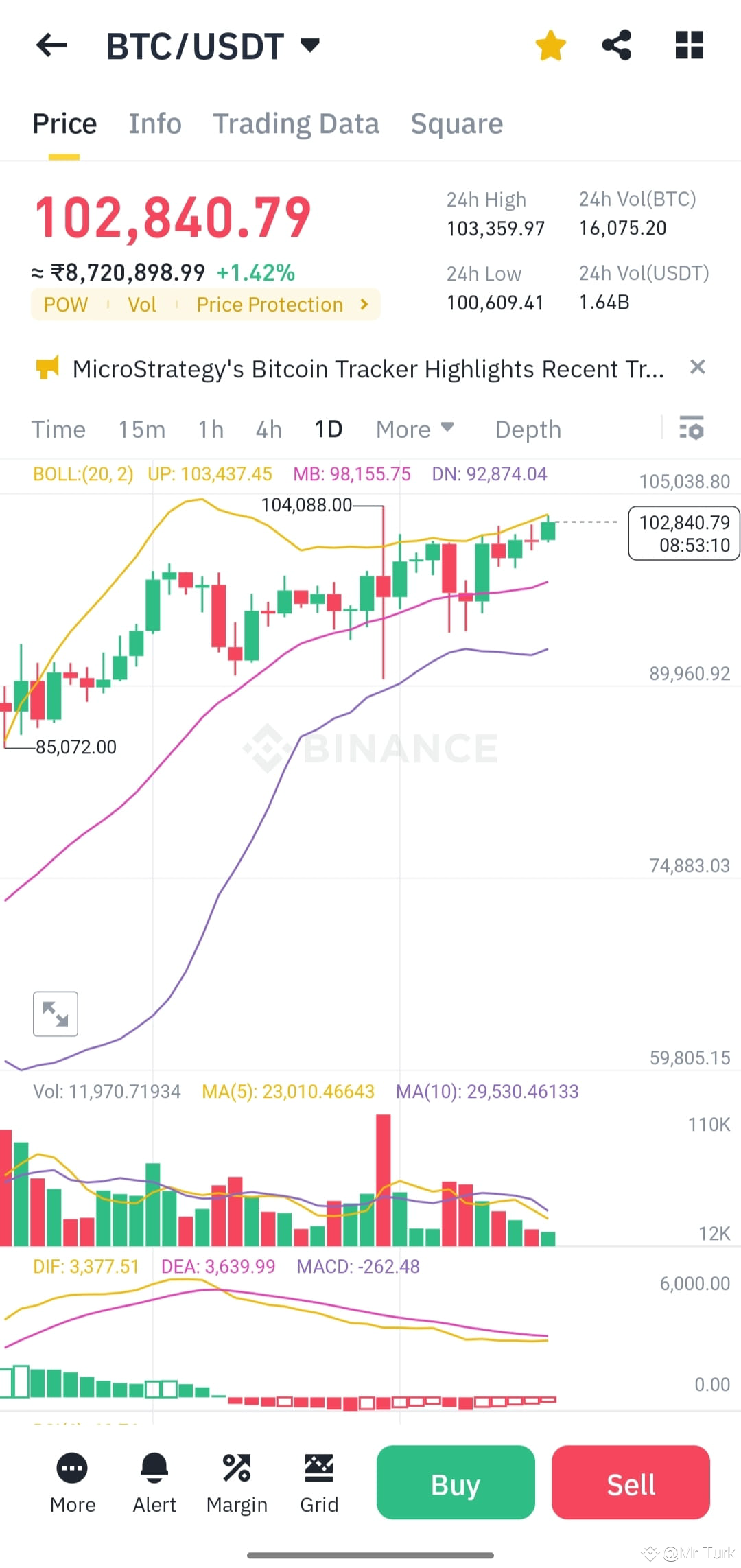 BTC Again Break All Time High $BTC $ETH $BNB | Mr Turk on Binance Square