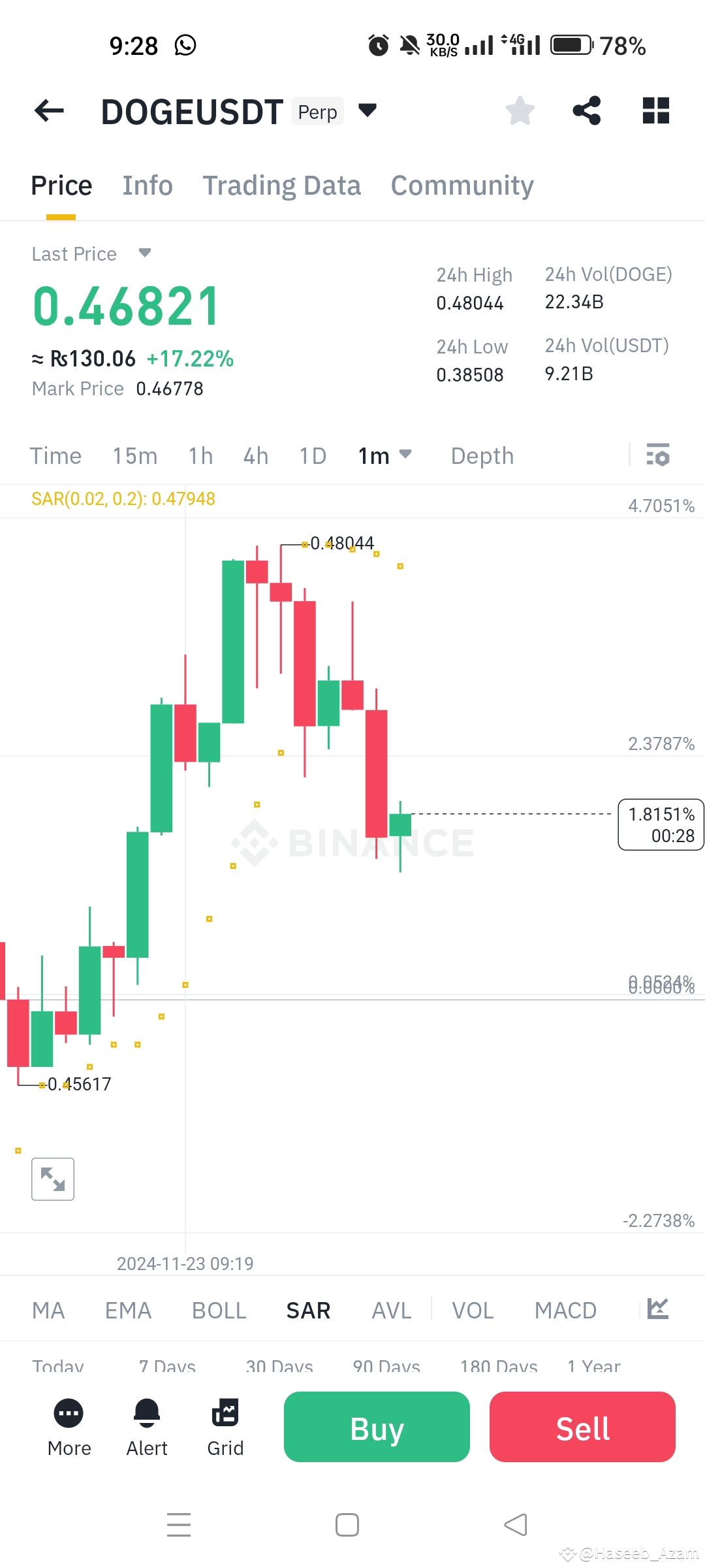 $DOGE i think 🤔 reverse start any idea 💡????? plz explain | Haseeb_Azam ...