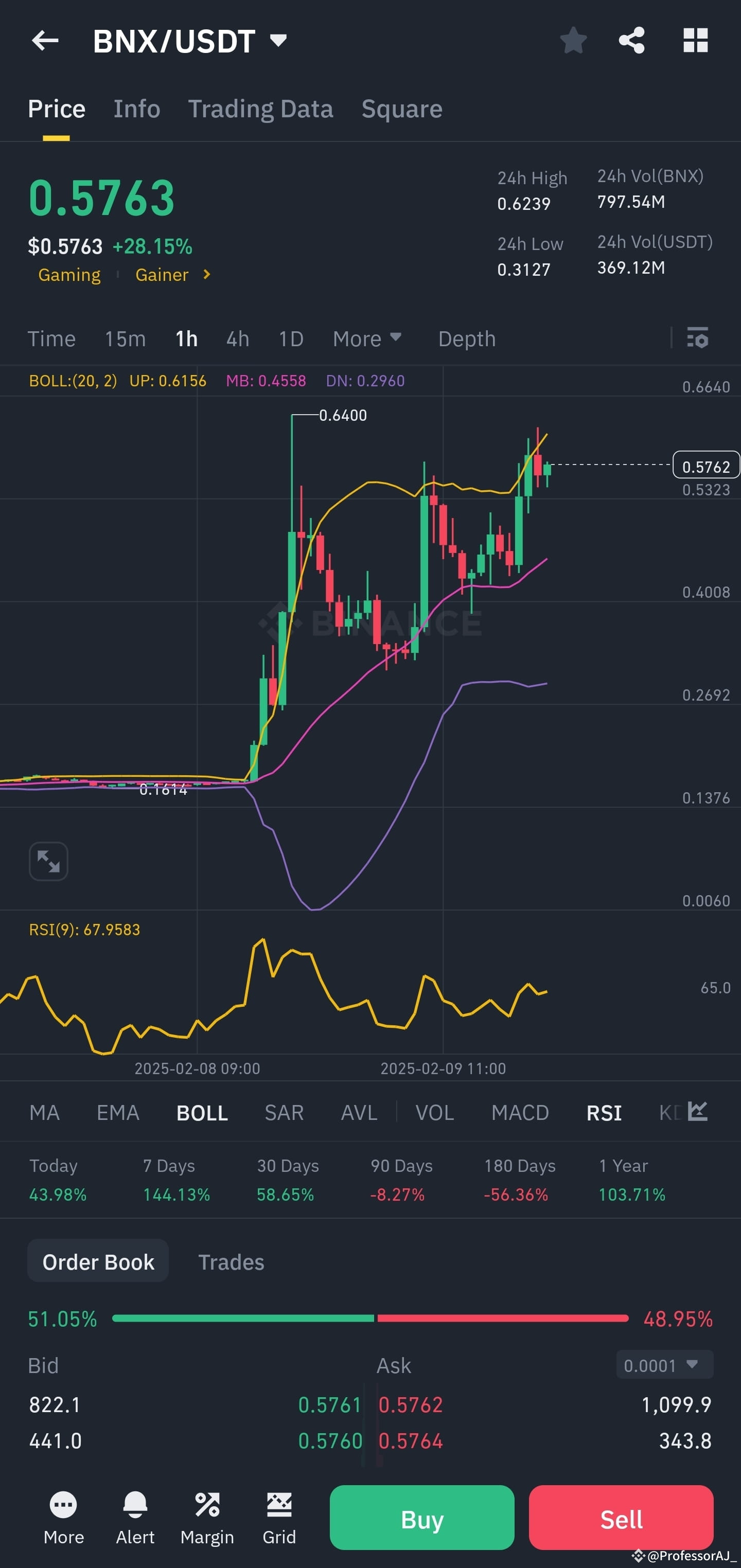 🚨 BNX/USDT Trade Analysis & Signals 🚨 📊 Current Market O | ProfessorAJ_ on Binance Square