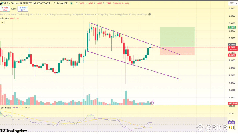 XRP Signal Update | Bit Bull on Binance Square