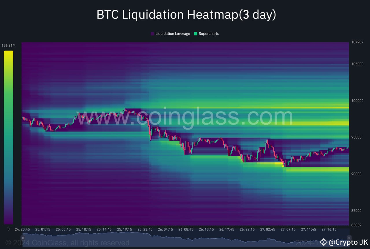 This heatmap highlights $BTC D3 liquidations. It shows inten | Crypto JK on Binance Square