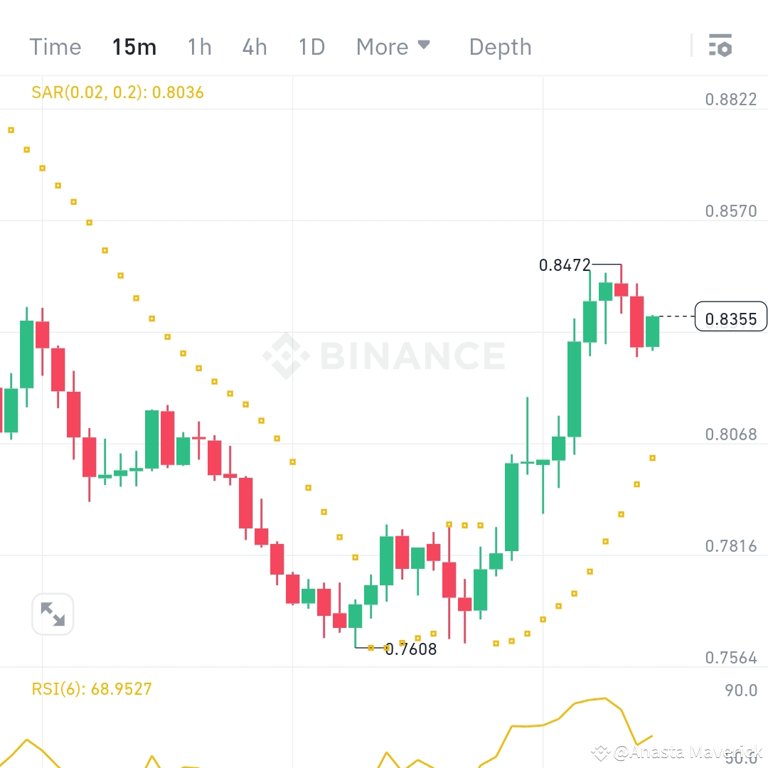 $MOVE /USDT: Momentum Builds as Bulls Take Control Curren | Anasta Maverick on Binance Square