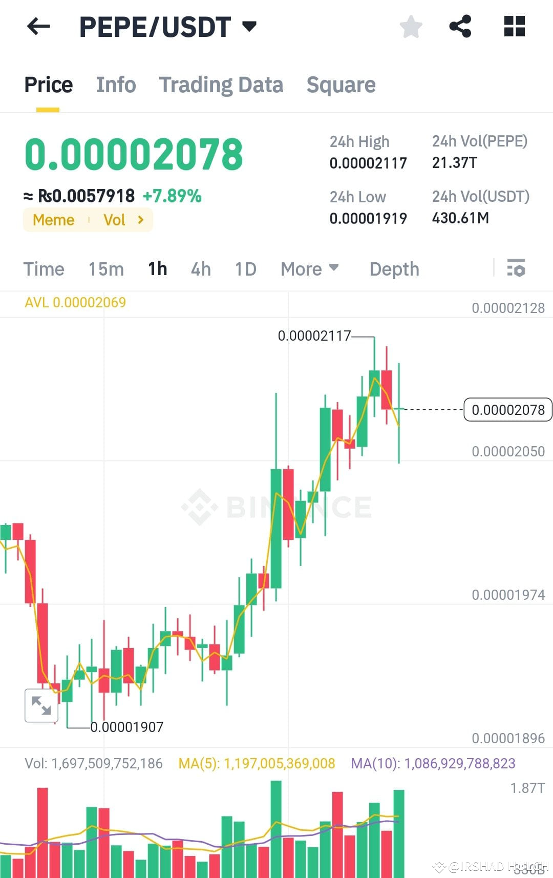 $PEPE 🚨 PEPE/USDT Technical Analysis 🚨 🔍 Current Pric | Crypto Master 77 on Binance Square